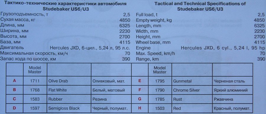 MODELIMEX Online Shop | 1/35 Studebaker US6 U4 w/ Soviet Medical ...